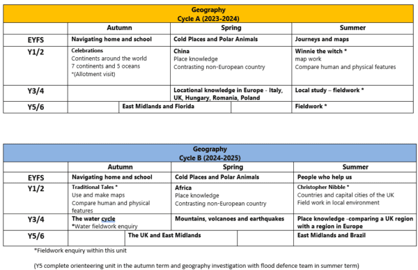 Geography - Wadsworth Fields Primary School